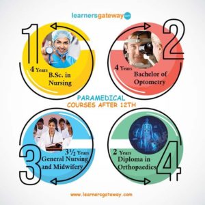 Paramedical Courses After 12th, Admission, Fees, Eligibility 2024